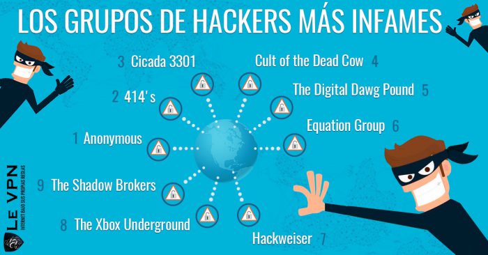 La Historia Del Hackeo En Internet: Los Hackers Más Famosos