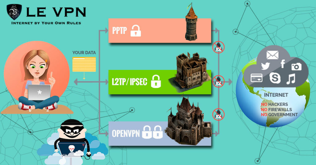 What is VPN Cascading? Set Up a VPN Cascade. | Le VPN