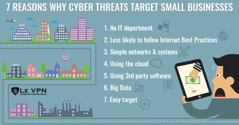 Cybersecurity Threats and Small Businesses. | Le VPN