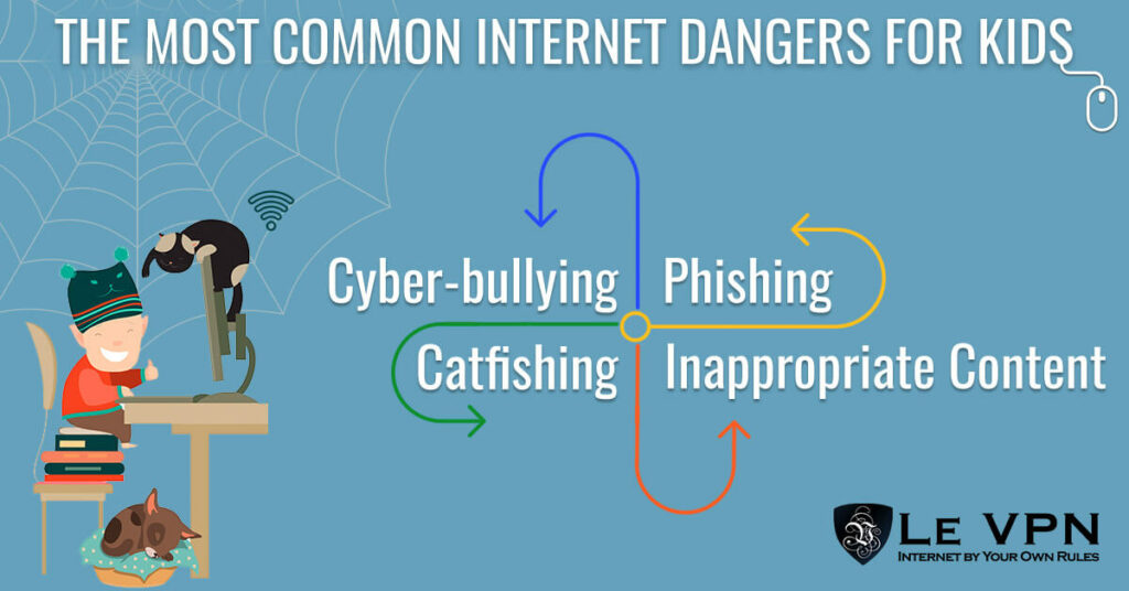 Dangerous Social Media Apps Children Are Using. | Le VPN