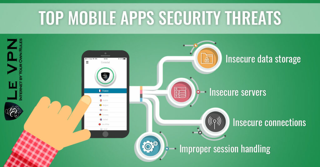 Mobile Apps Security: What apps put privacy at risk. | Le VPN