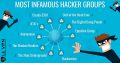 The Most Infamous Hackers in History. | Le VPN