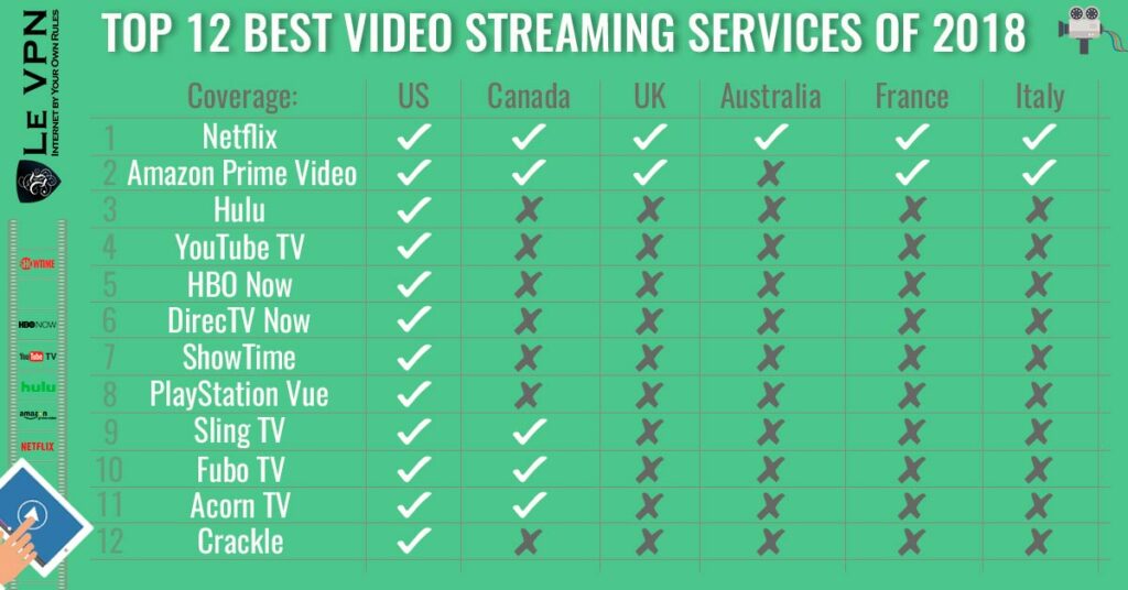 Top 12 Best Video Streaming Services of 2018 | Le VPN Blog