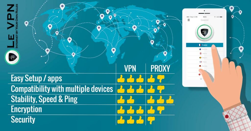 VPN vs Proxy: Which One to Choose? | Le VPN Blog