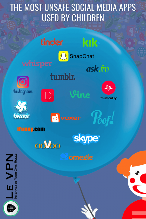 Dangerous Social Media Apps Children Are Using. | Le VPN