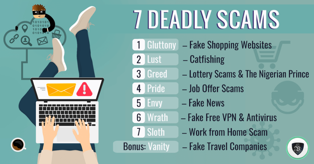 Online Scams: Nothing Is What it Seems. | Le VPN